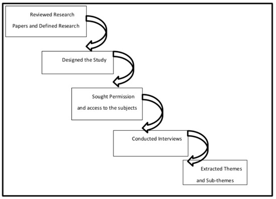 Public Health and Project Management: Do Projects Deliver?
