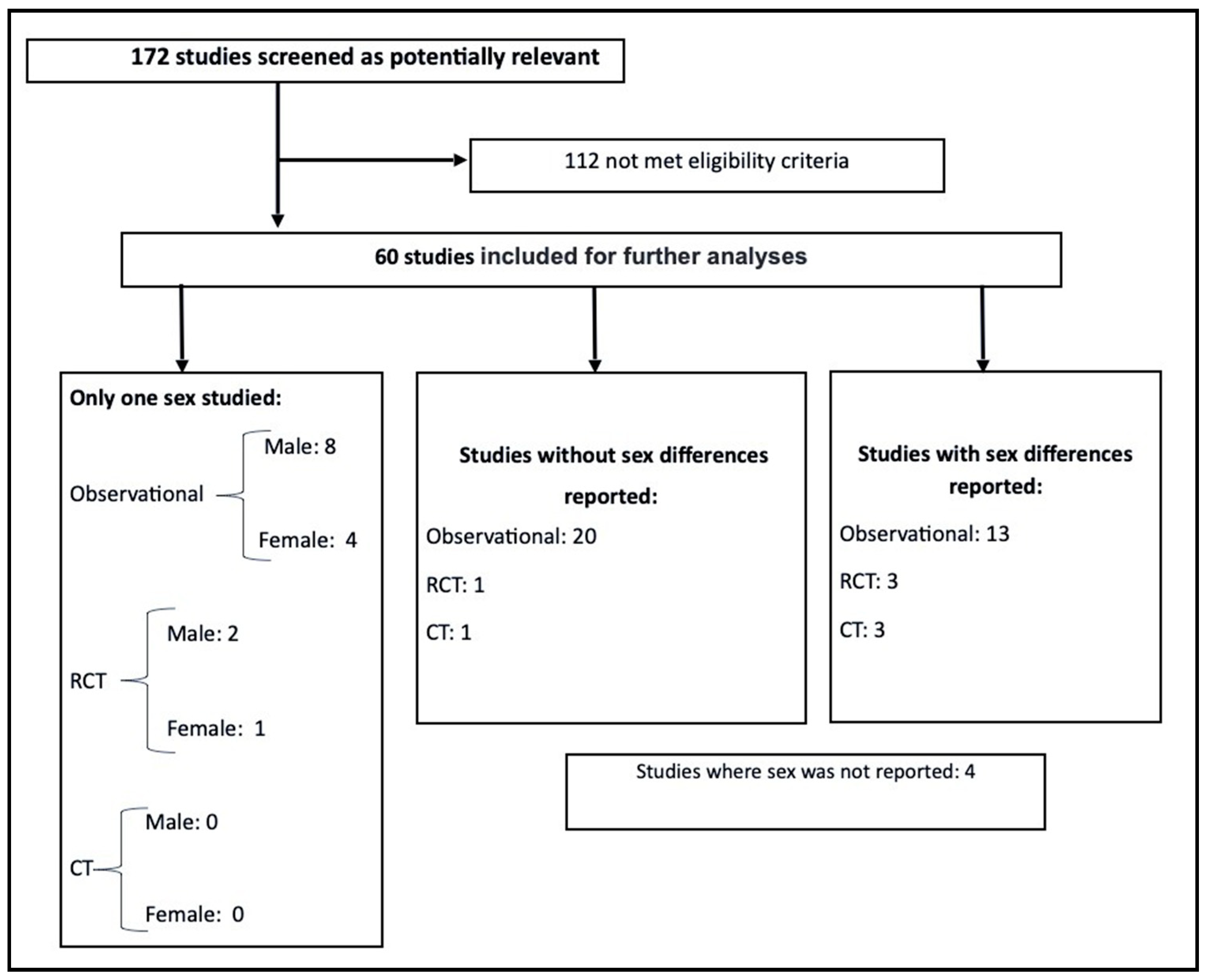 Ijerph Free Full Text Sex Differences In Exercise Induced Free