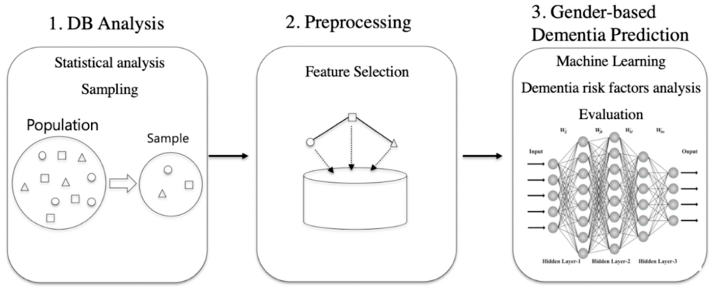 Ijerph Free Full Text Gender Based Analysis Of Risk Factors For