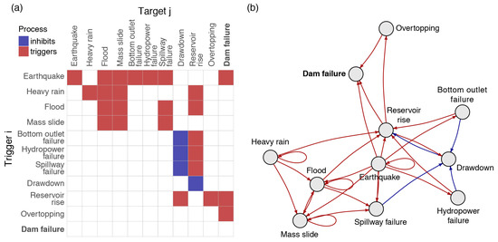 IJERPH | Free Full-Text | Exploring the Space of Possibilities in ...