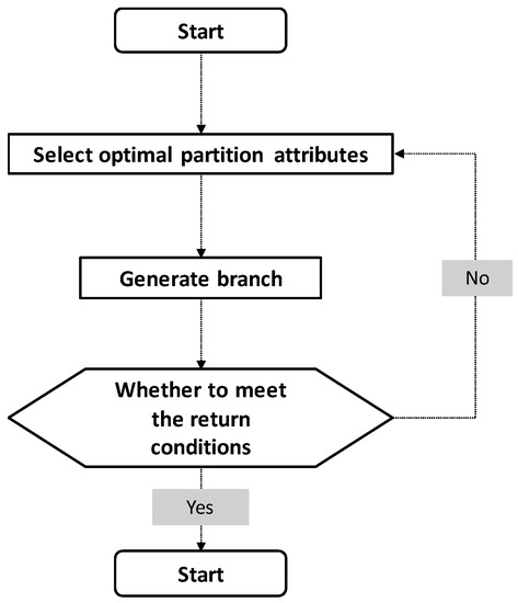IJERPH | Free Full-Text | Using the Machine Learning Method to Study ...