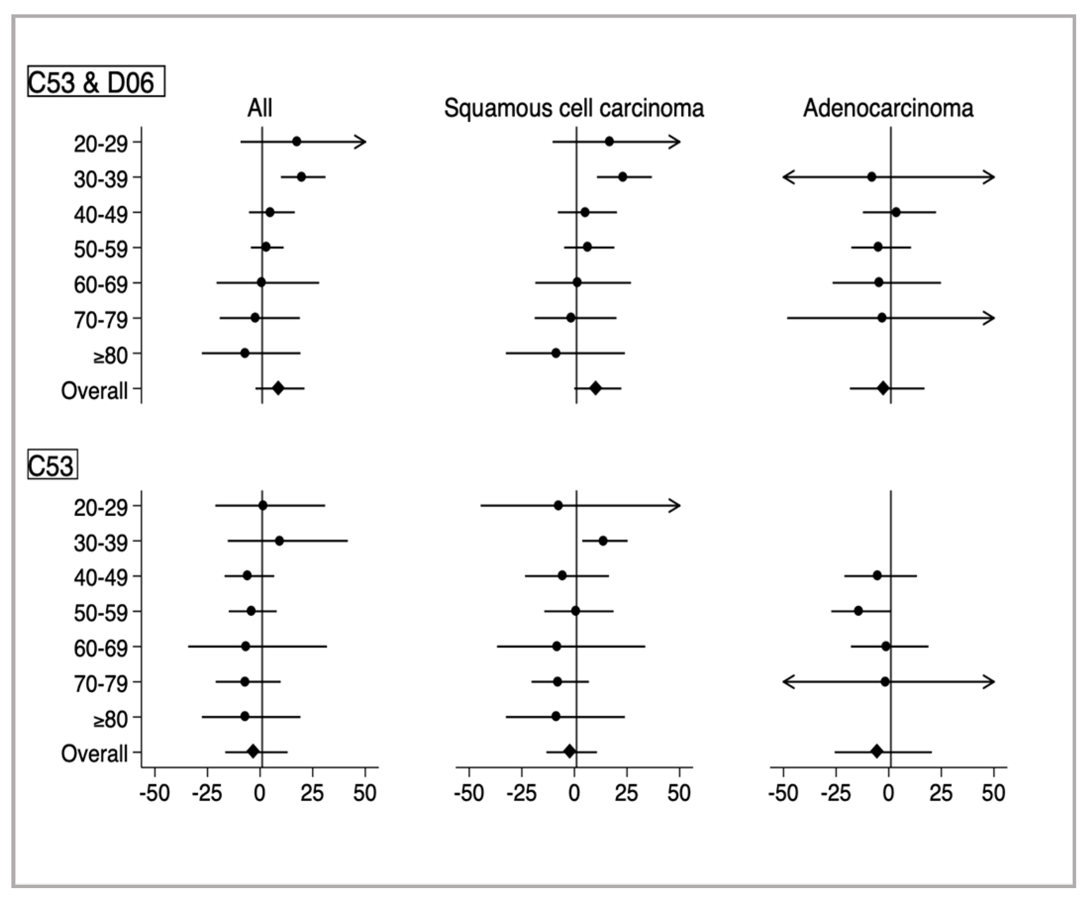 Ijerph Free Full Text Recent Increasing Incidence Of Early Stage