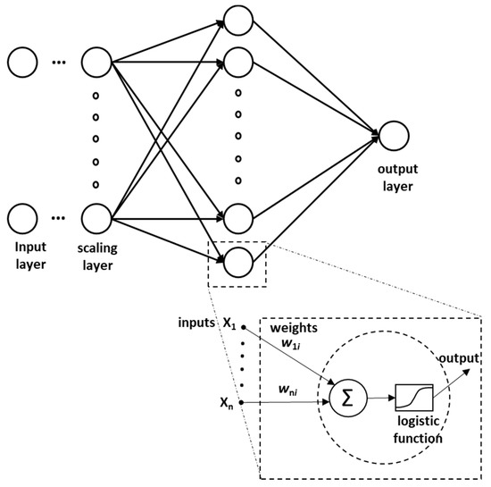 Exploring the Injury Severity Risk Factors in Fatal Crashes with Neural ...
