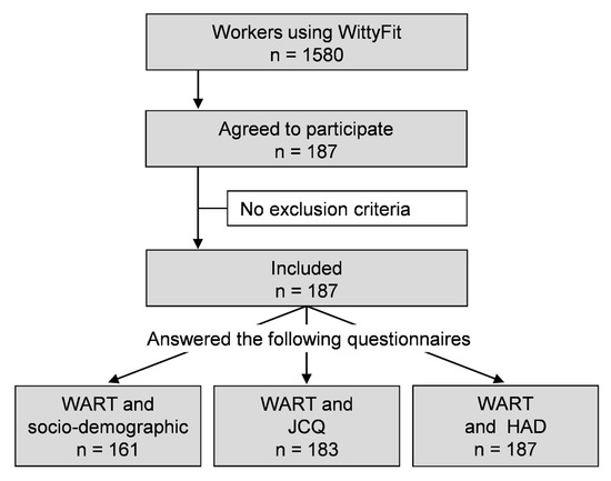 Exploring the Link between Work Addiction Risk and Health-Related ...