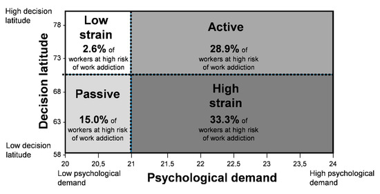 Exploring the Link between Work Addiction Risk and Health-Related ...