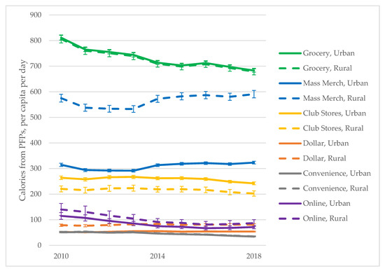 Urban vs. Rural Socioeconomic Differences in the Nutritional Quality of ...