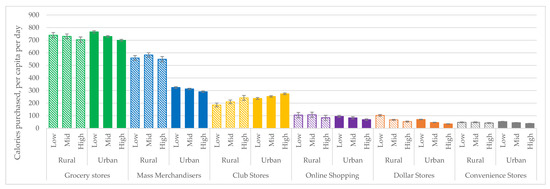 Urban vs. Rural Socioeconomic Differences in the Nutritional Quality of ...