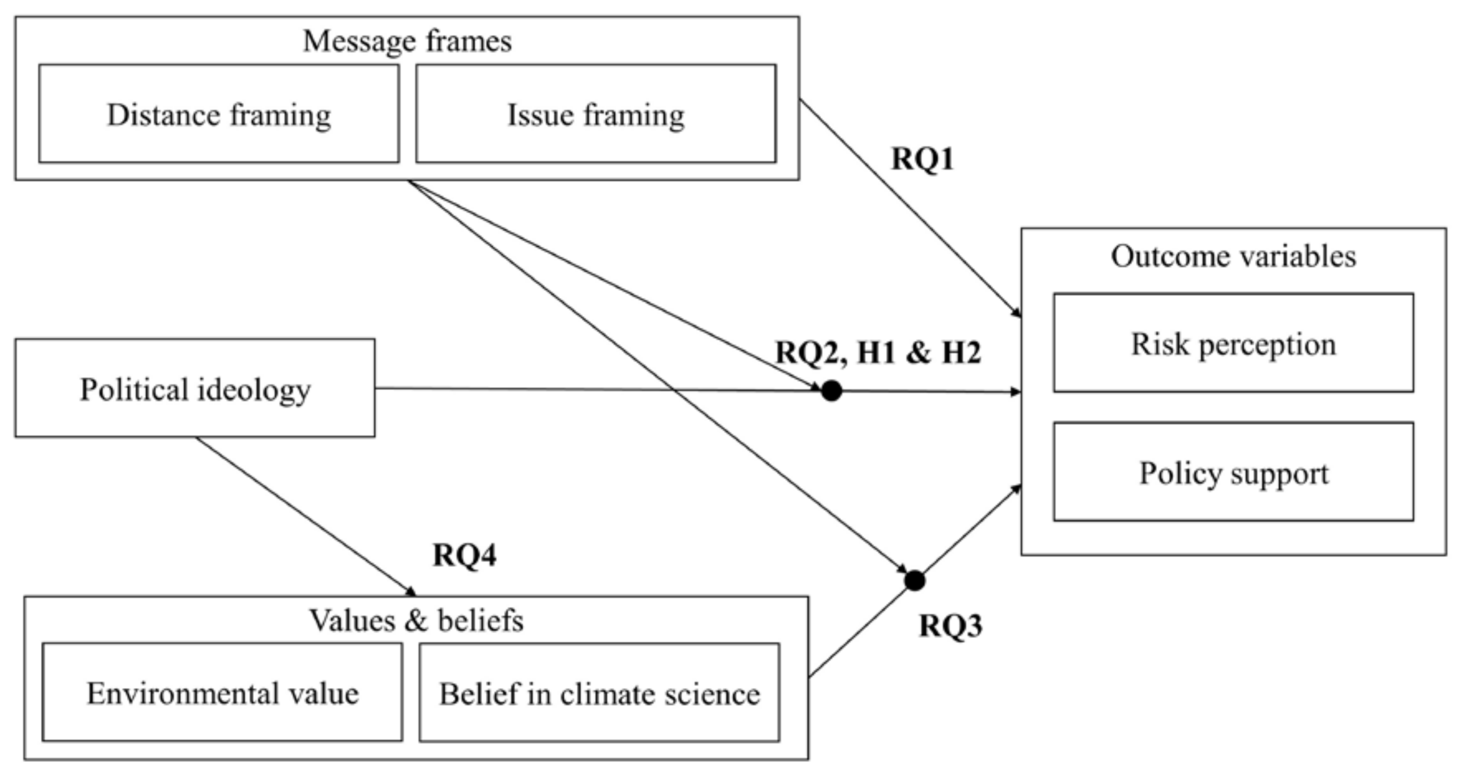 Issue Framing And Risk - Infoupdate.org Issue Framing And Risk - Infoupdate.org