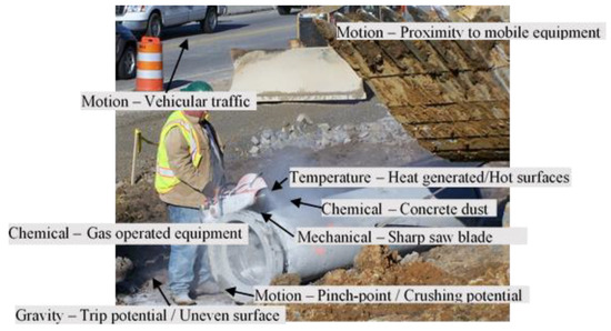 IJERPH | Free Full-Text | Hazard Recognition Patterns Demonstrated by ...