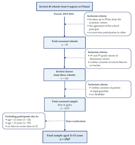 Activity–Inactivity Patterns, Screen Time, and Physical Activity: The ...