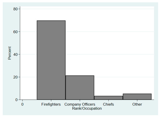 Firefighter Overexertion: A Continuing Problem Found in an Analysis of ...