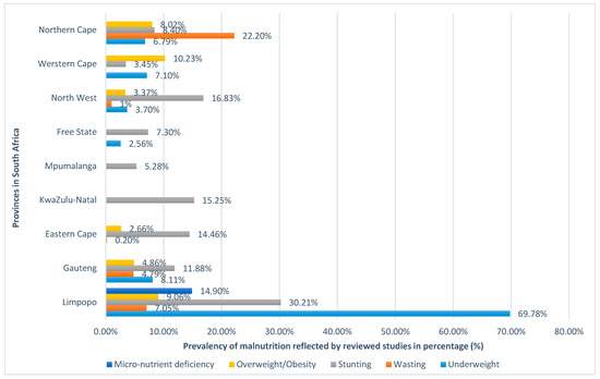 IJERPH | Free Full-Text | A Review of Selected Studies on the Factors ...
