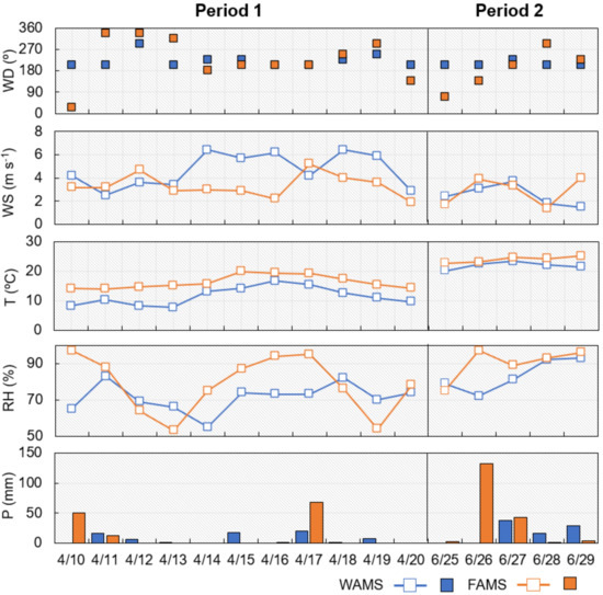 IJERPH | Free Full-Text | Comparative Analysis of PM2.5-Bound ...