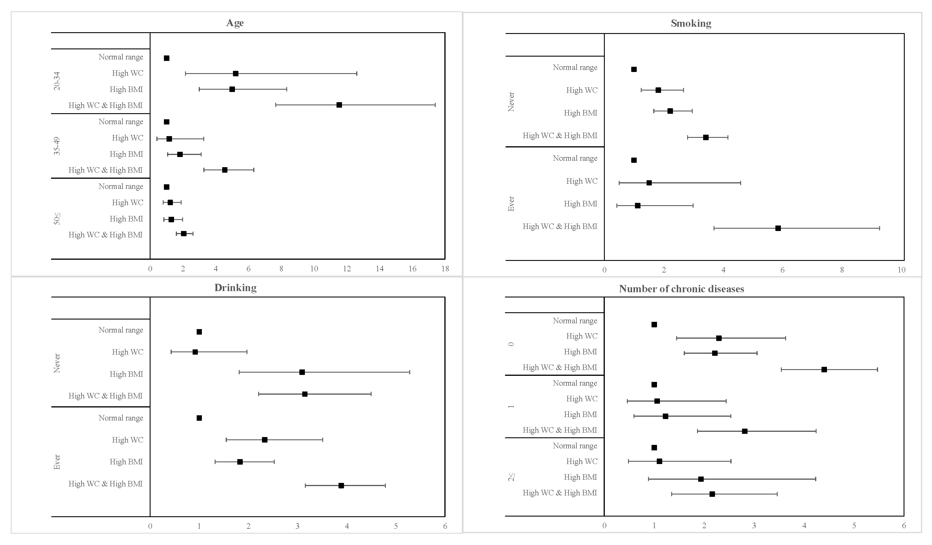 Ijerph Free Full Text Synergistic Effects And Sex Differences In