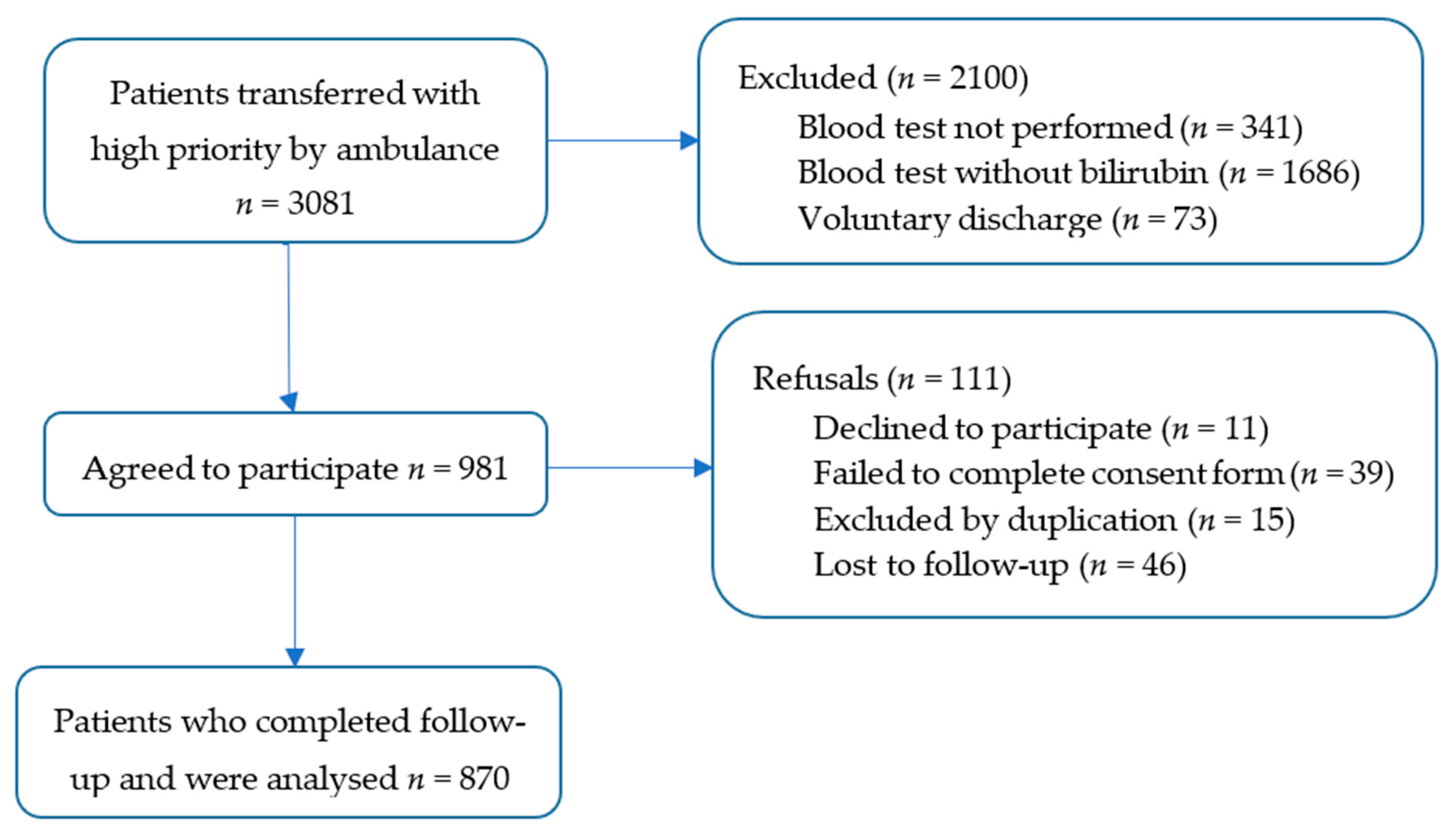 Sofa Score Sepsis Interpretation | Baci Living Room Sofa Score Sepsis Interpretation | Baci Living Room