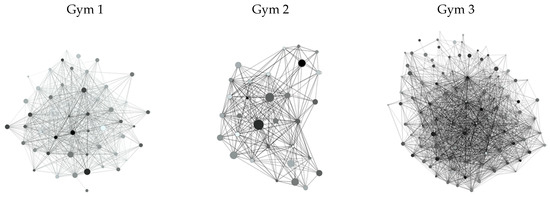 Network Analysis of the Social Environment Relative to Preference for ...