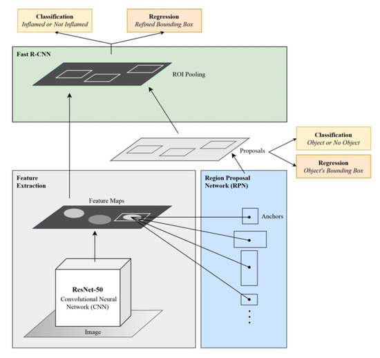 A Deep Learning Based Approach For The Detection Of Early Signs Of Gingivitis In Orthodontic