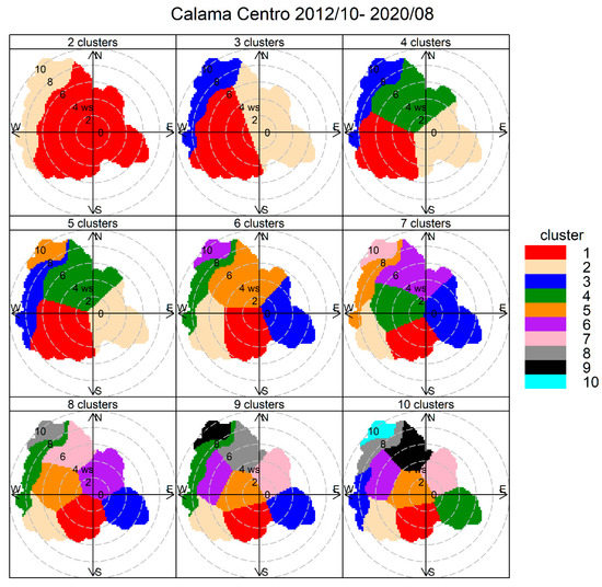 IJERPH | Free Full-Text | Combining Cluster Analysis of Air Pollution ...