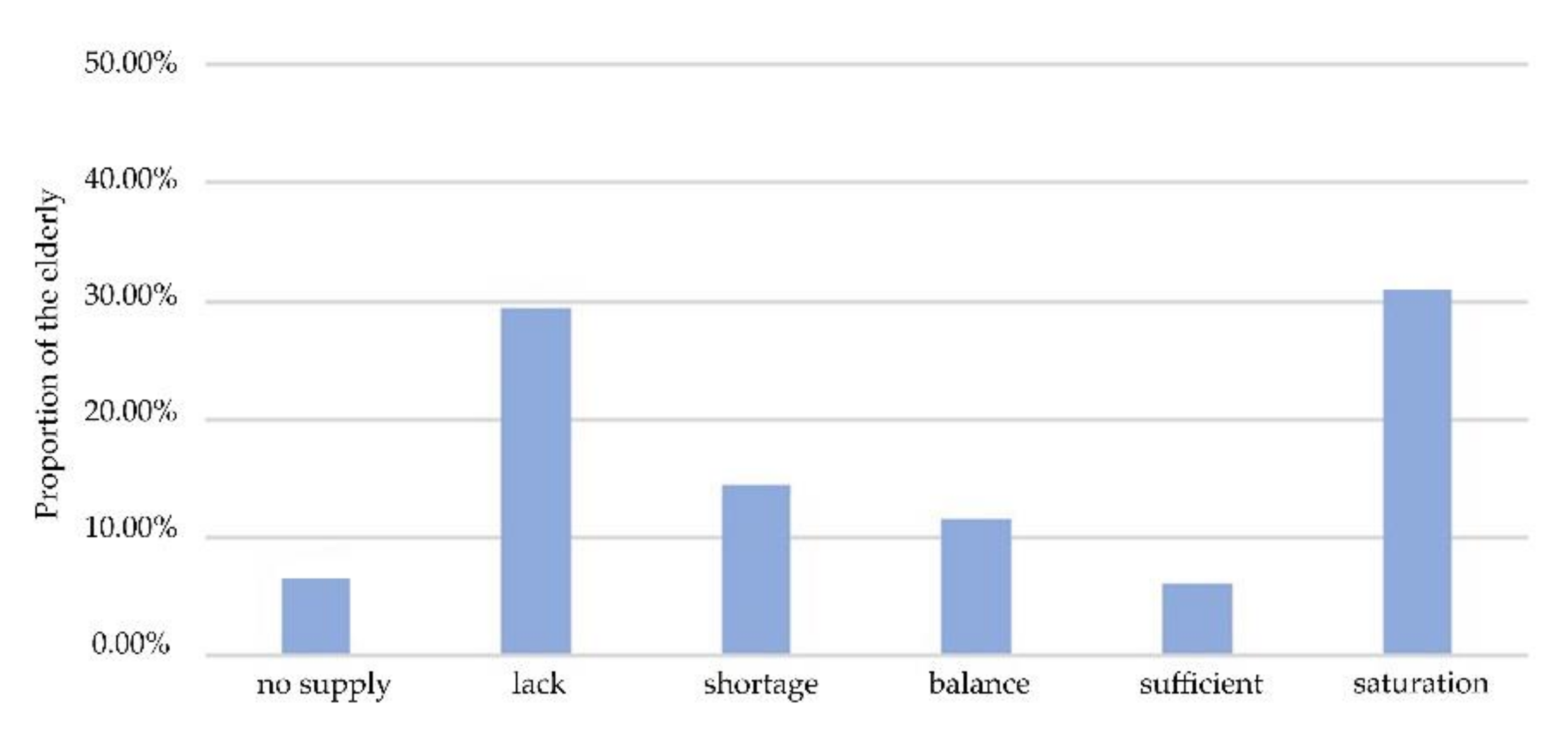 IJERPH | Free Full-Text | Equity to Urban Parks for Elderly Residents ...
