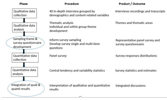 The Psychological Consequences of COVID-19 and Lockdown in the Spanish ...