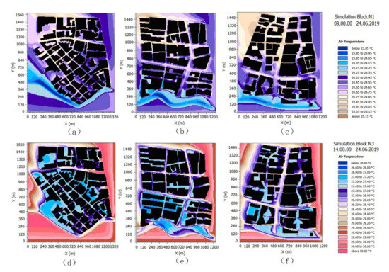 Comparative Study on the Cooling Effects of Green Space Patterns in ...