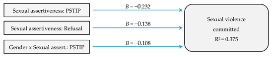 Myths about Sexual Aggression, Sexual Assertiveness and Sexual Violence ...