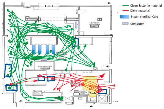 An Enhanced Kaizen Event in a Sterile Processing Department of a Rural ...
