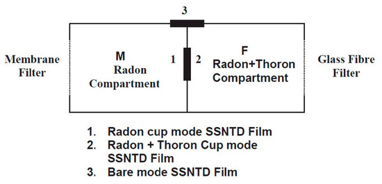 Characteristics of Thoron (220Rn) and Its Progeny in the Indoor Environment