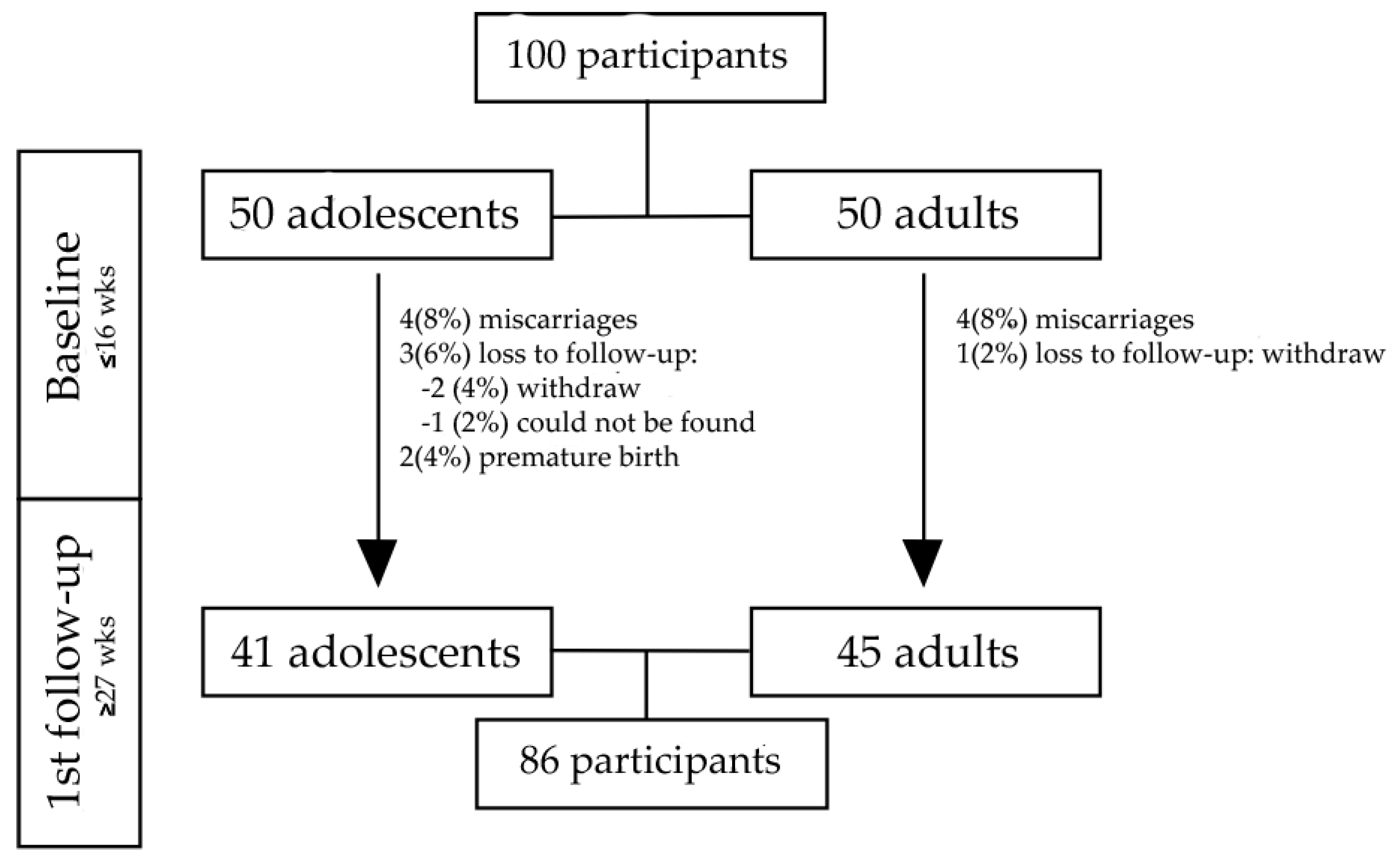 Ijerph Free Full Text Evaluating Health Literacy Among Adolescent