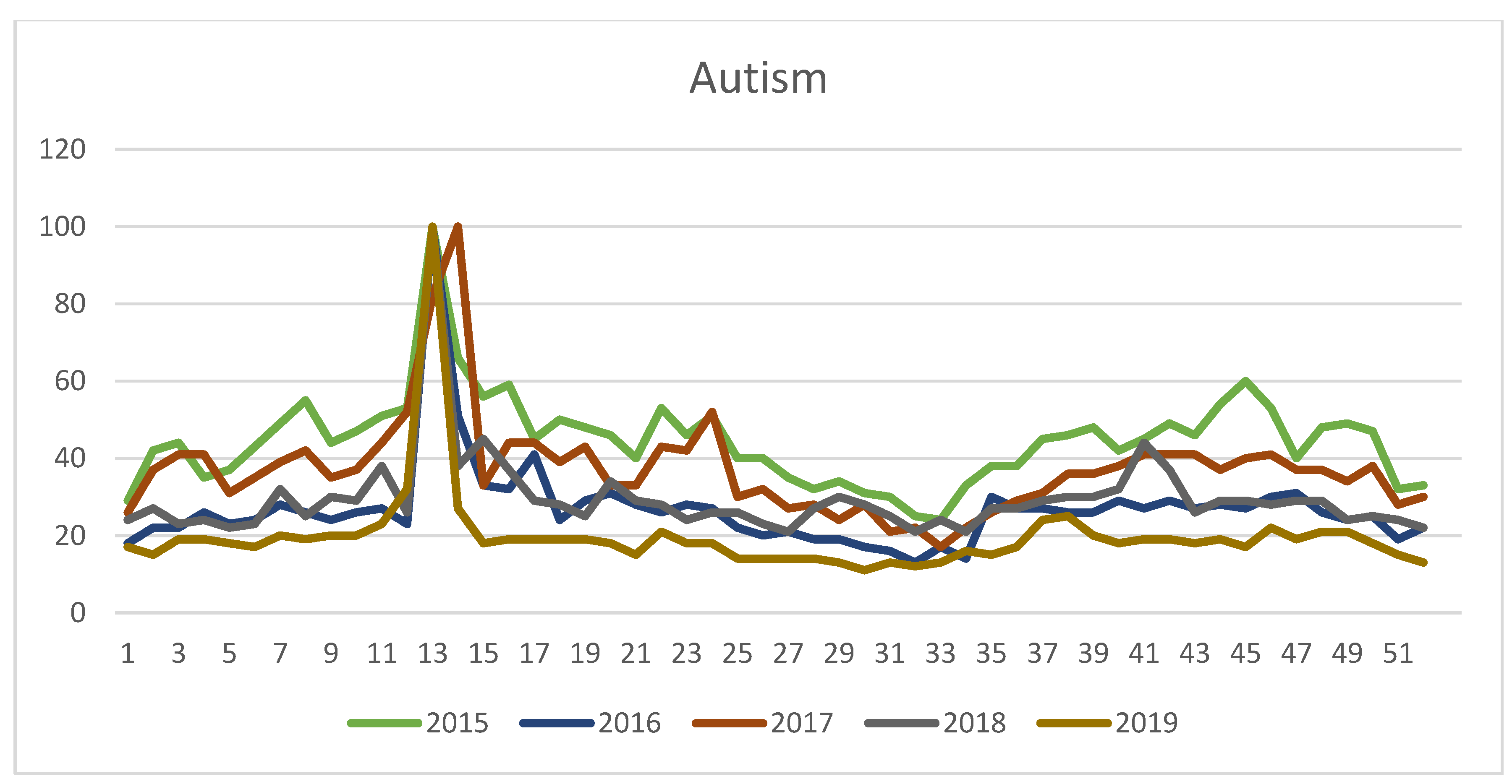 What Motivates Internet Users to Search for Asperger Syndrome and ...