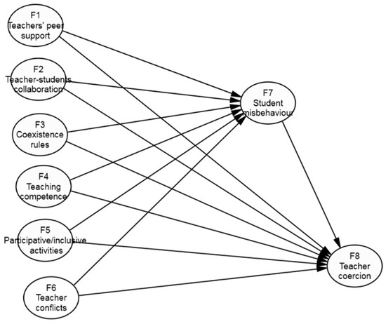 Student Misbehaviour and Teacher Coercion. A Comparative Study of ...