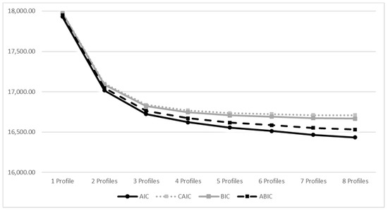 Job Demand-Control-Support Latent Profiles and Their Relationships with ...