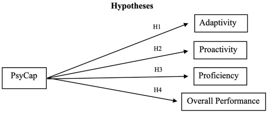 The Generalizability of HERO across 15 Nations: Positive Psychological ...