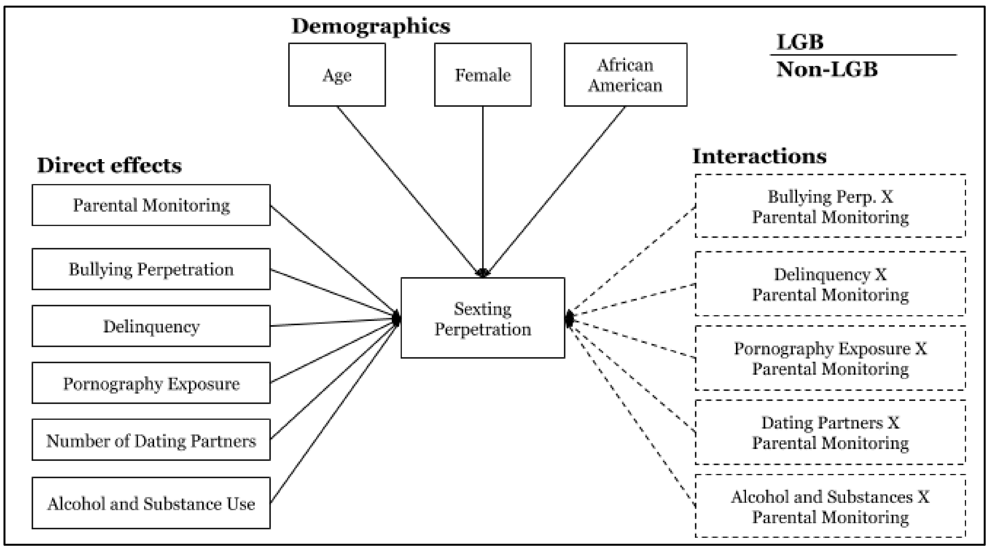 Ijerph Free Full Text Social Ecological Examination Of Non