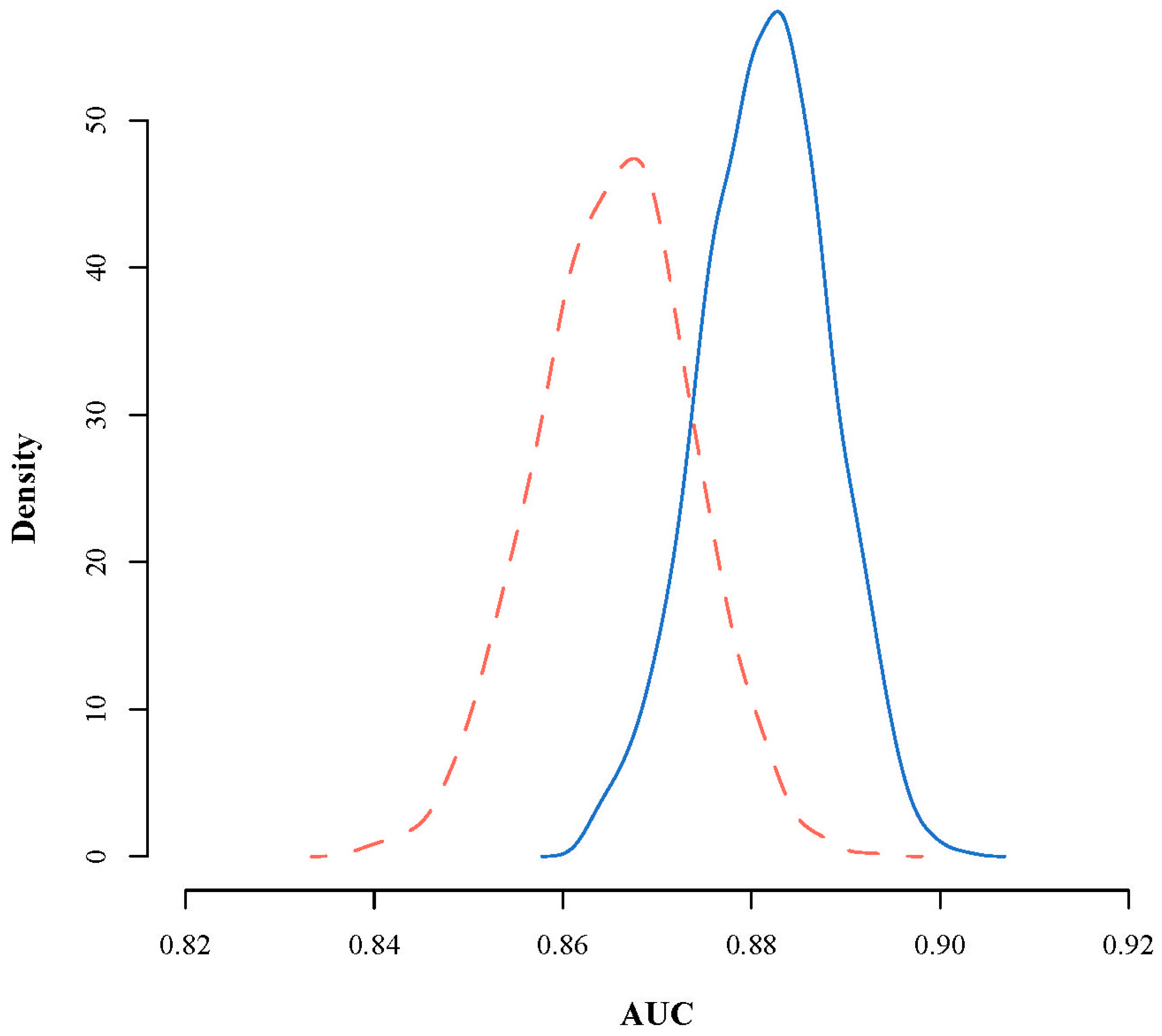 IJERPH | Free Full-Text | Development, and Internal, and External ...