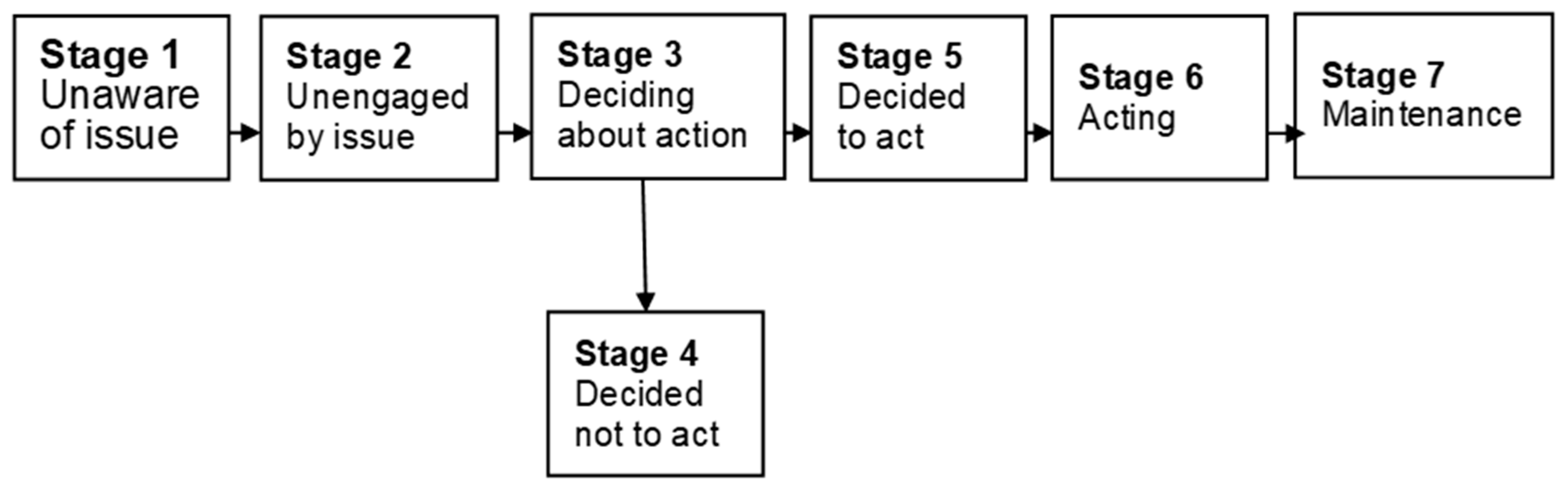 Pregnant Women’s Intentions to Implement Safety Practices for ...