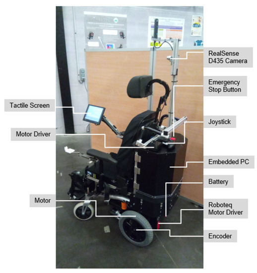 Deep Learning-Based Object Detection, Localisation and Tracking for ...