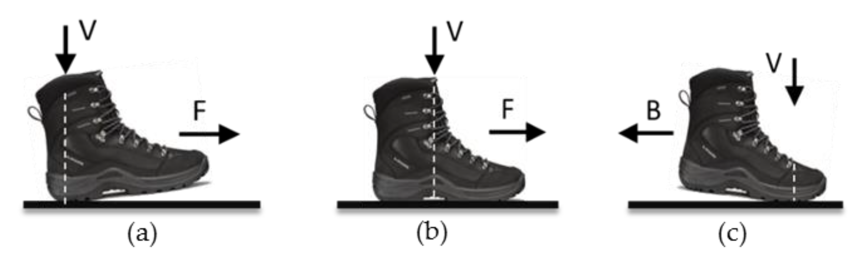 Evaluation of Winter Footwear: Comparison of Test Methods to Determine ...