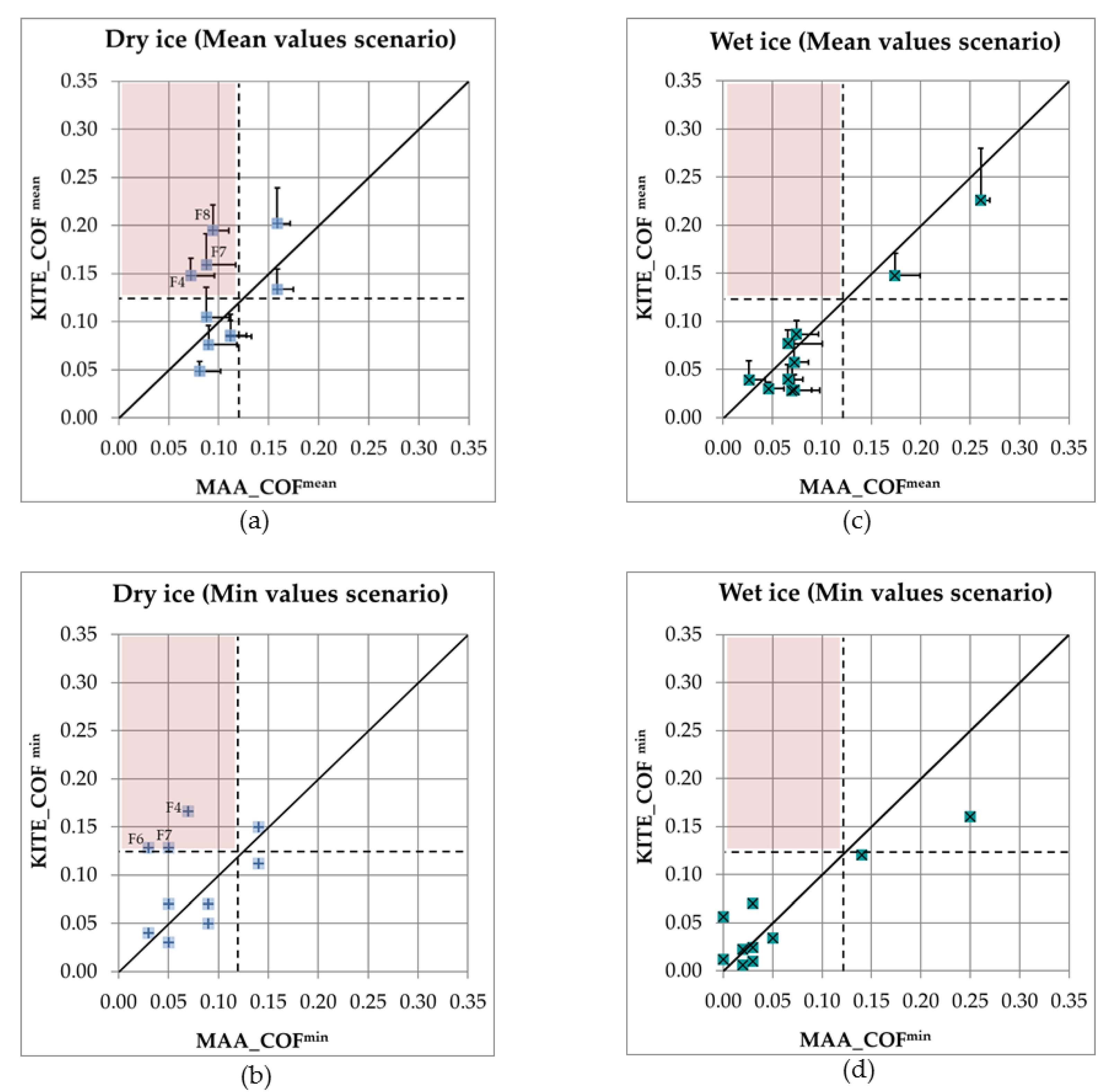 IJERPH | Free Full-Text | Evaluation of Winter Footwear: Comparison of ...