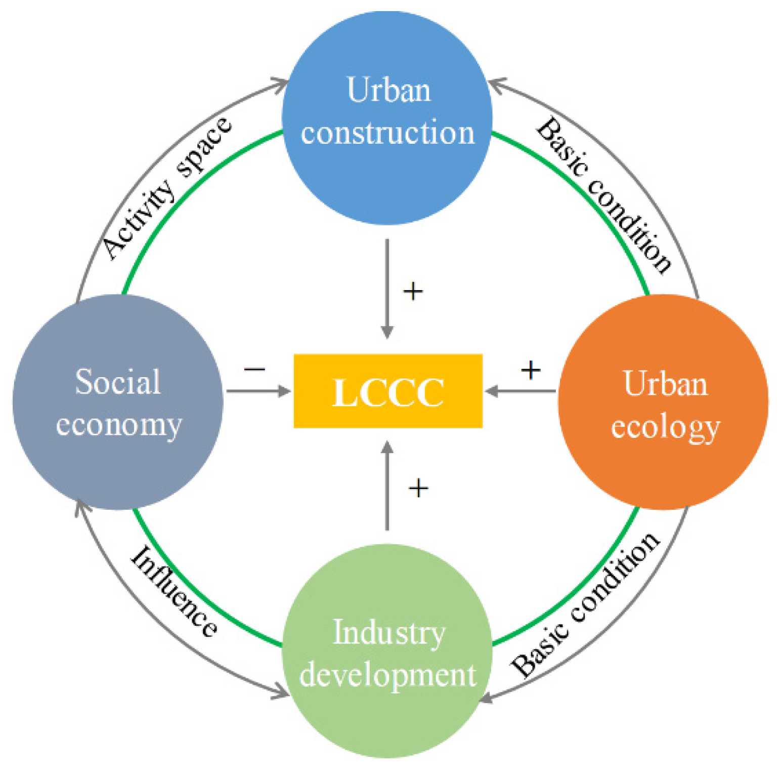 Urban Agglomeration