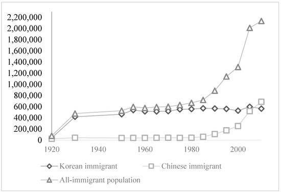 Social Capital and Psychological Well-Being of Chinese Immigrants in Japan