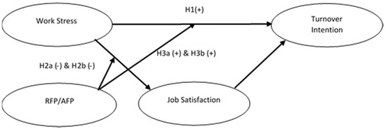 The Role of Filial Piety in the Relationships between Work Stress, Job ...