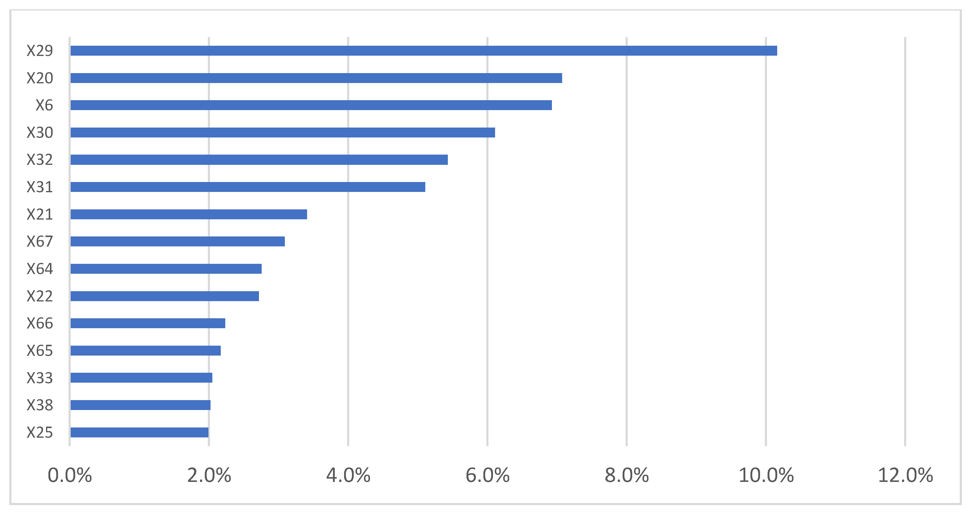 Variables Influencing per Capita Production, Separate Collection, and ...