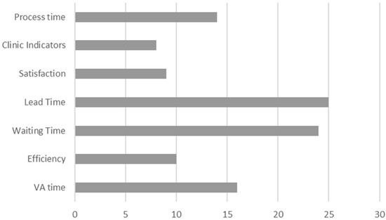IJERPH | Free Full-Text | The Role of Value Stream Mapping in ...