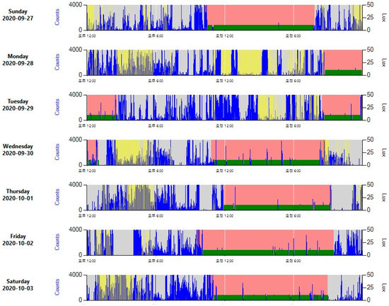 Work-Fitness Evaluation for Shift Work Disorder