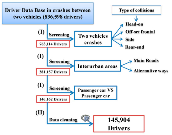 Driver Liability Assessment in Vehicle Collisions in Spain