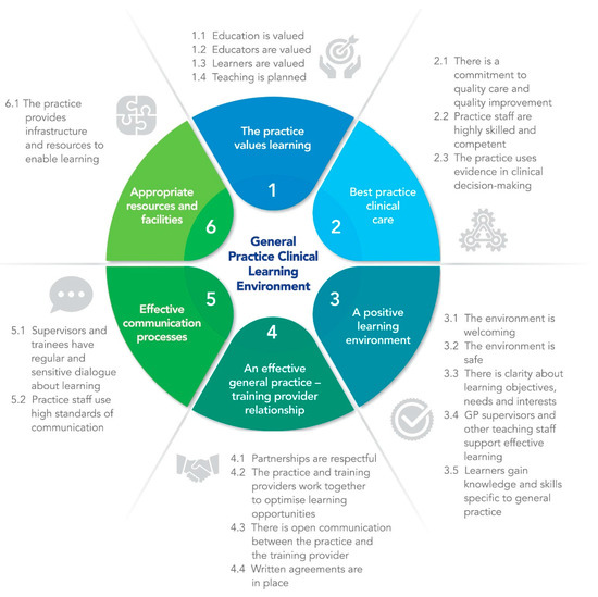 A Framework to Guide the Implementation of Best Practice Clinical ...