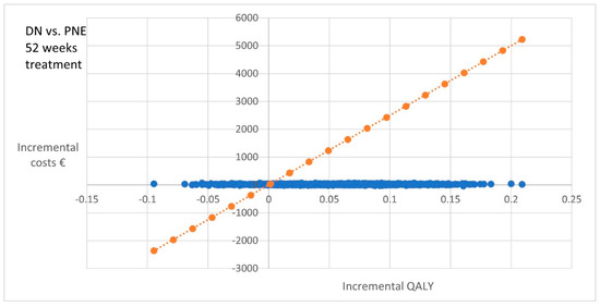 Cost-Effectiveness of Two Dry Needling Interventions for Plantar Heel ...