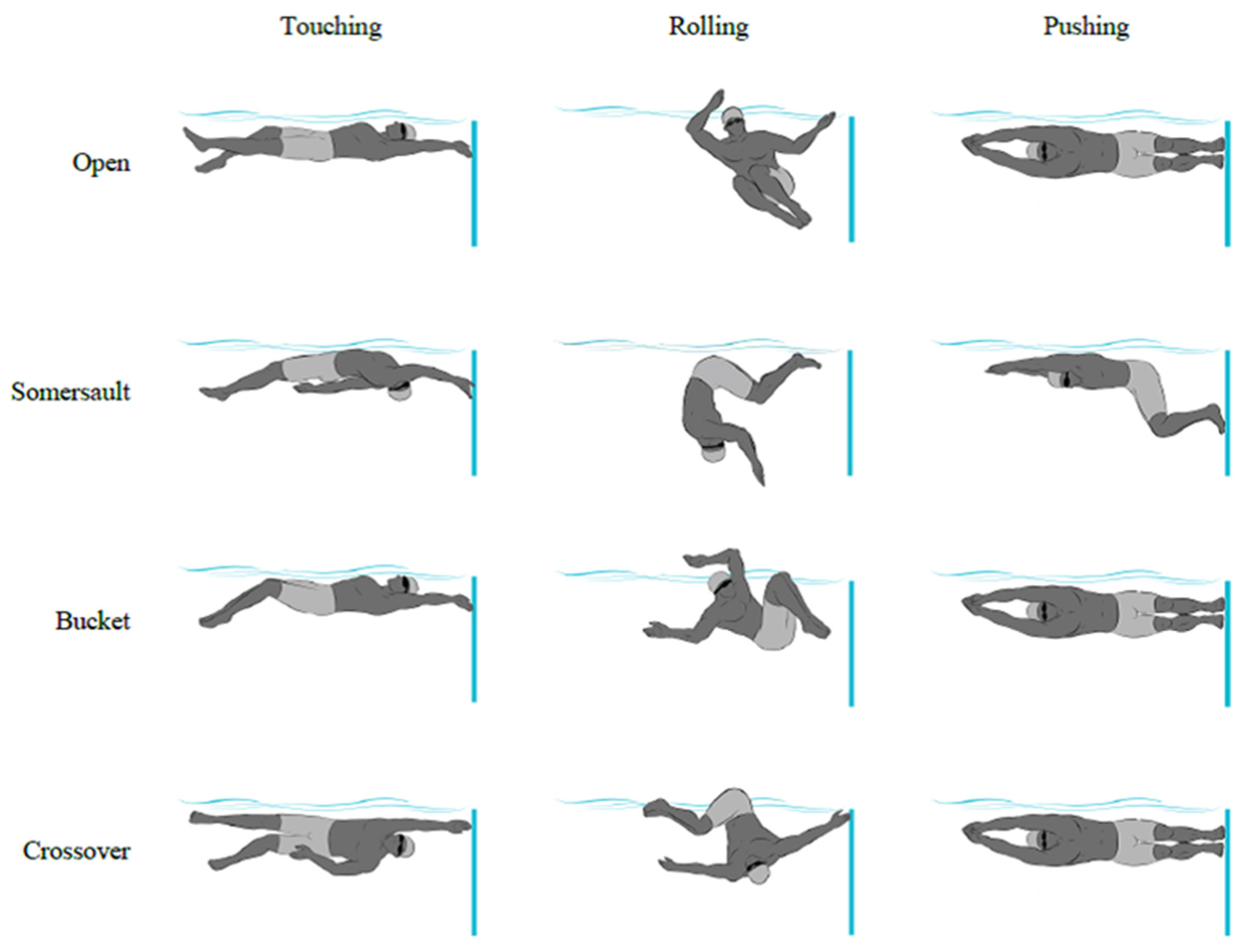 Ijerph Free Full Text Backstroke To Breaststroke Turning