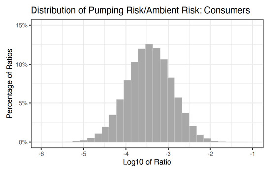 Benzene Exposure and Cancer Risk from Commercial Gasoline Station ...